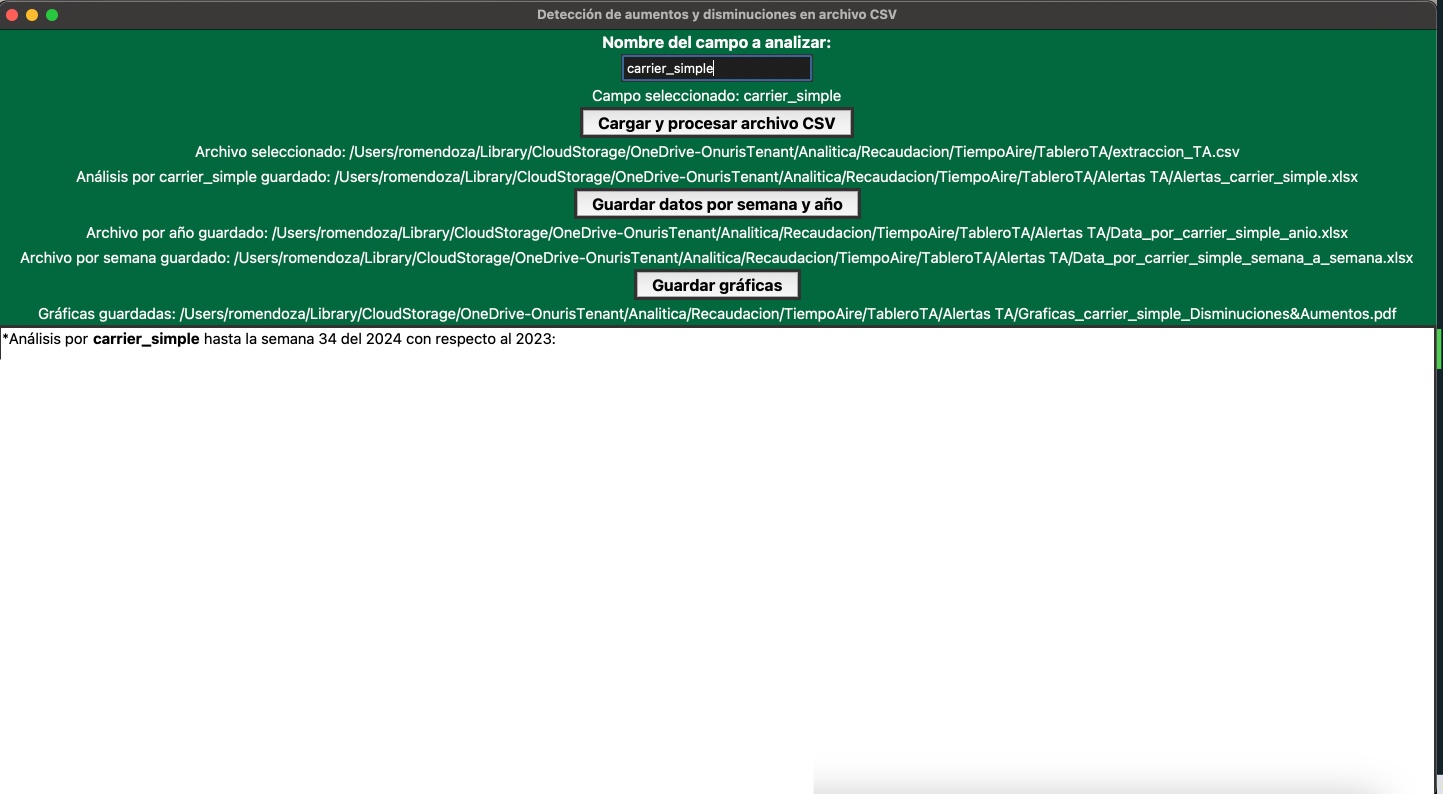 Data Analysis Data Science Manager | Rodrigo Mendoza Madrigal