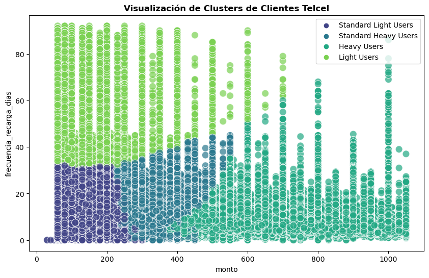 Data Analysis Data Science Manager | Rodrigo Mendoza Madrigal